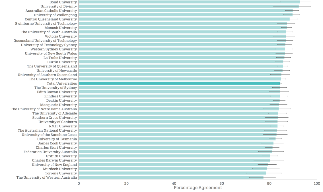 Employer Satisfaction Survey