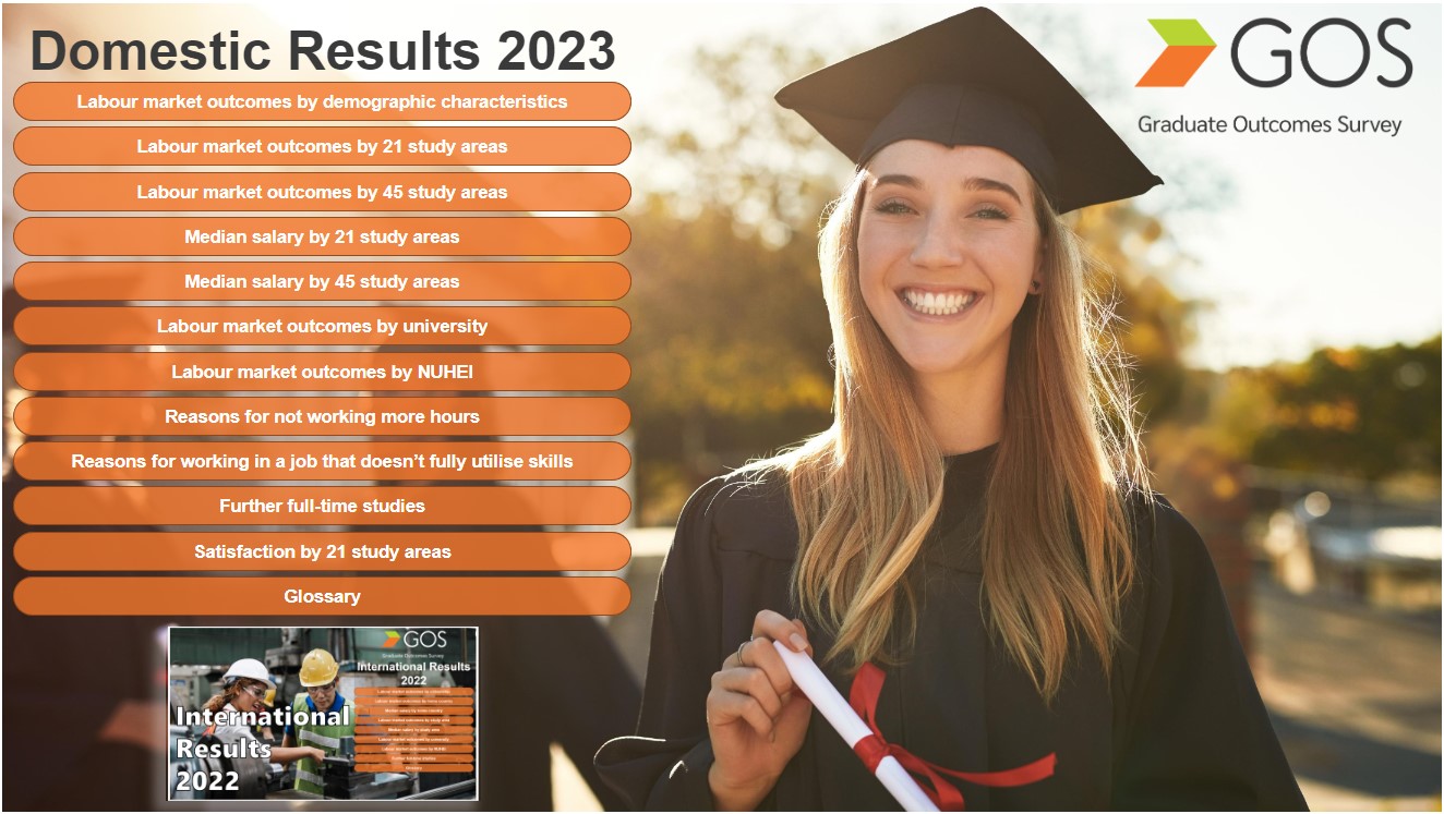 Graduate Outcomes Survey